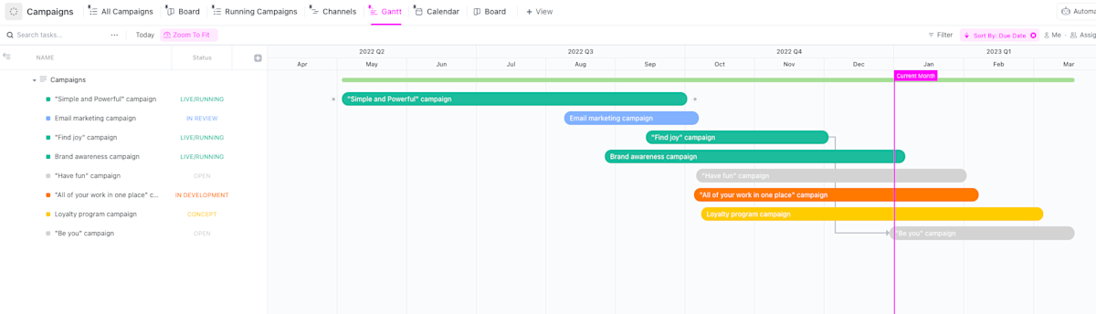 Gantt Chart Templates for Marketing Campaign Plans