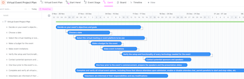 Gantt Chart Templates for Event Planning