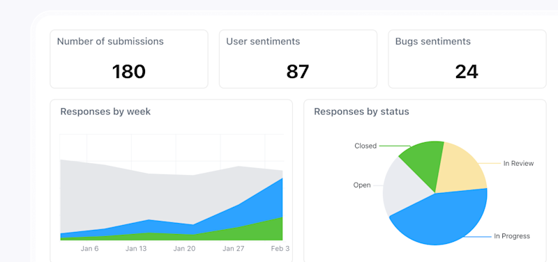 Project Management Software with Form Builder | ClickUp™