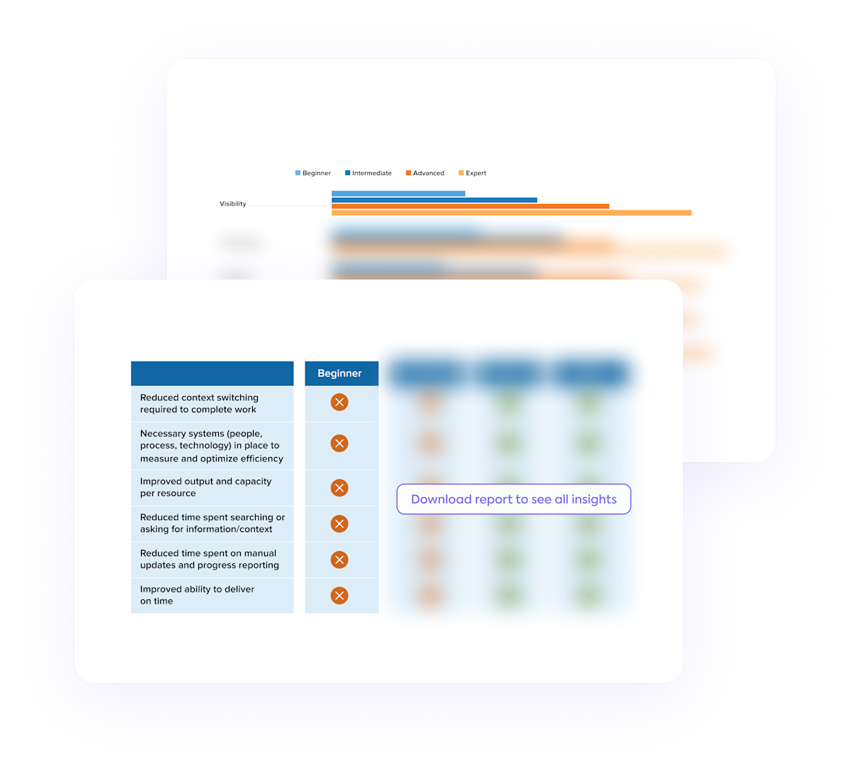 The IDC Maturity Model Report | ClickUp™