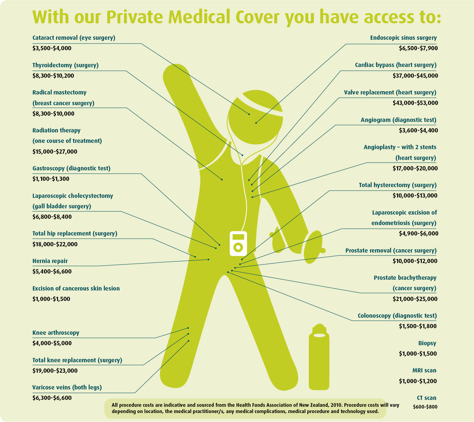 The rising cost of health care | Partners Life