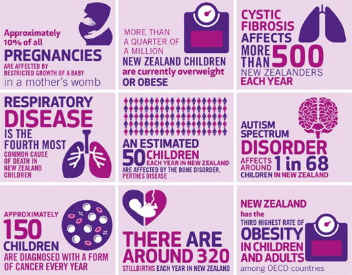 Why do we support Cure Kids? | Partners Life