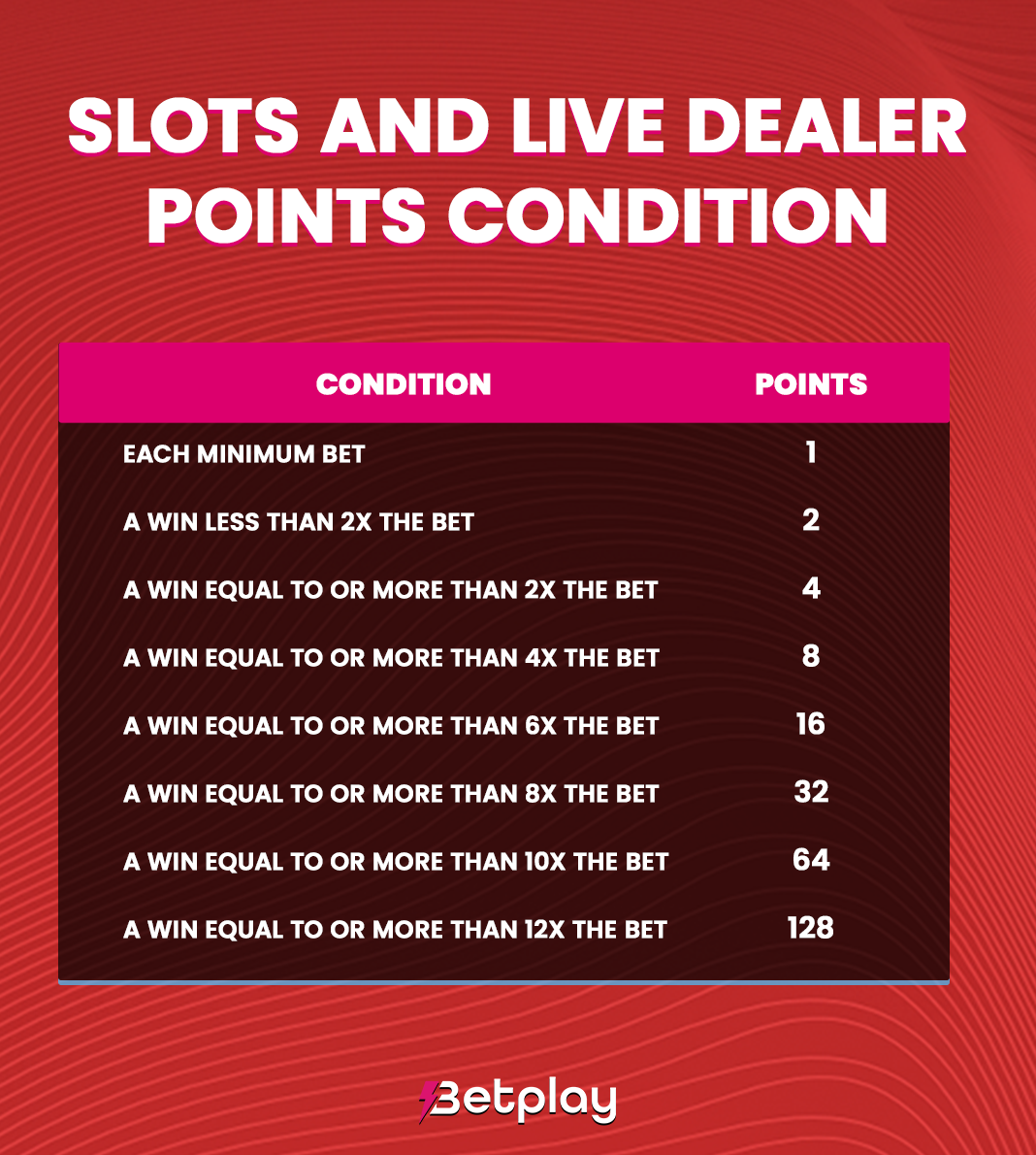 Get the Full Betplay Casino Experience in our Bet & Win Promo