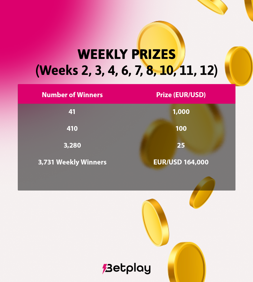 Join Betplay and Kalamba’s Exciting Cash Drops Promo