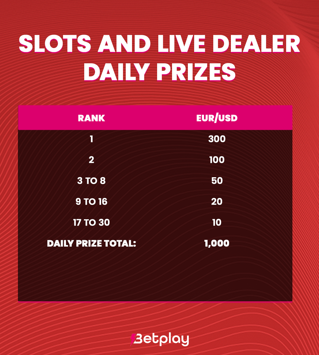 Get the Full Betplay Casino Experience in our Bet & Win Promo
