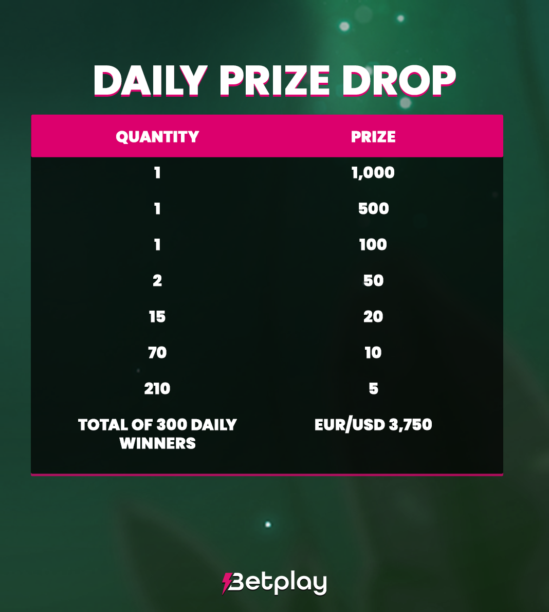 Spin to Win in Betplay’s Snakes & Ladders Live Madness Promo