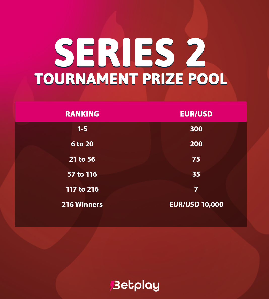 Fly High in Betplay’s Multi-Provider Crash Games Tournament