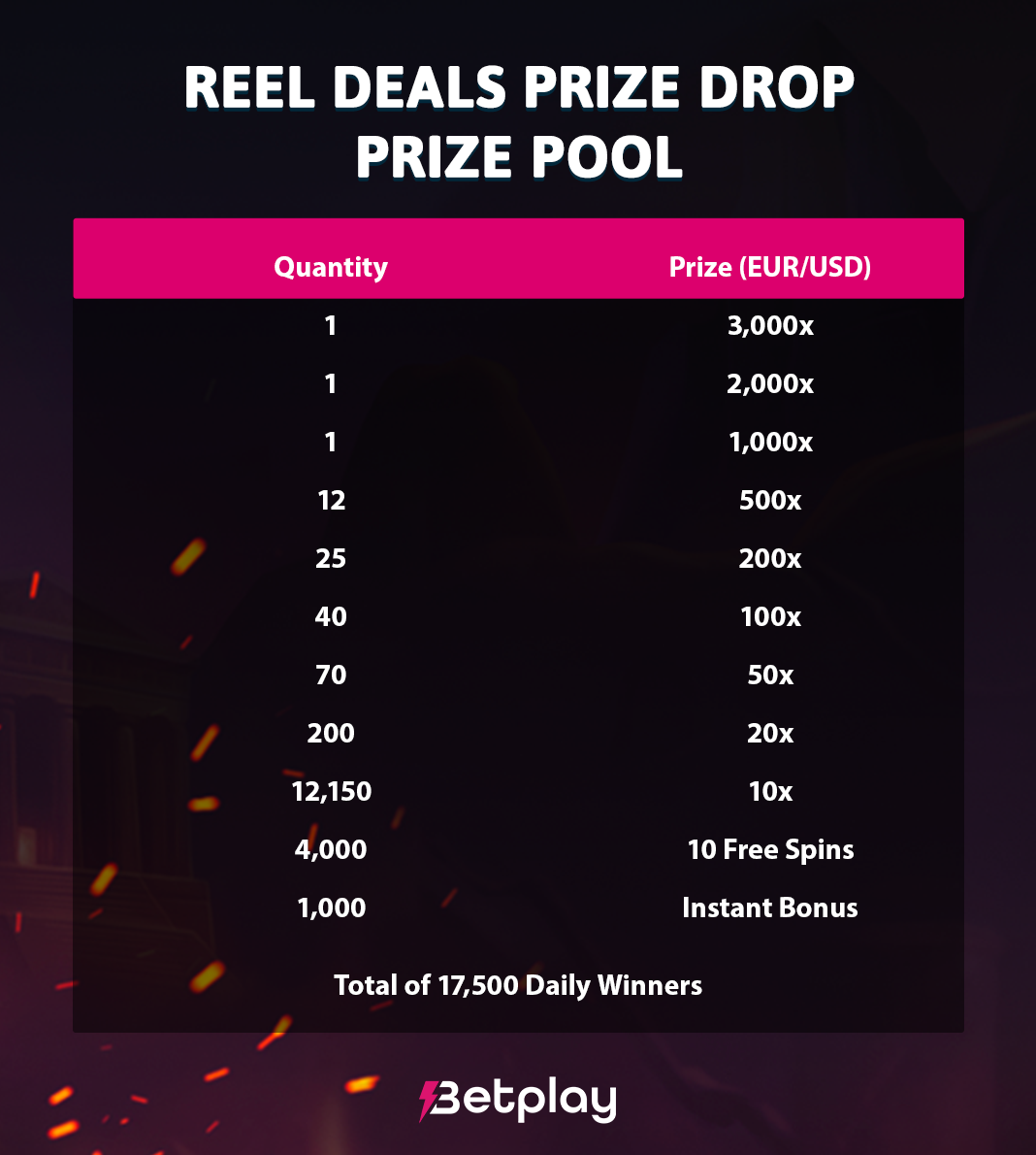 Beat the Heat with Betplay’s Reel Deals Promo