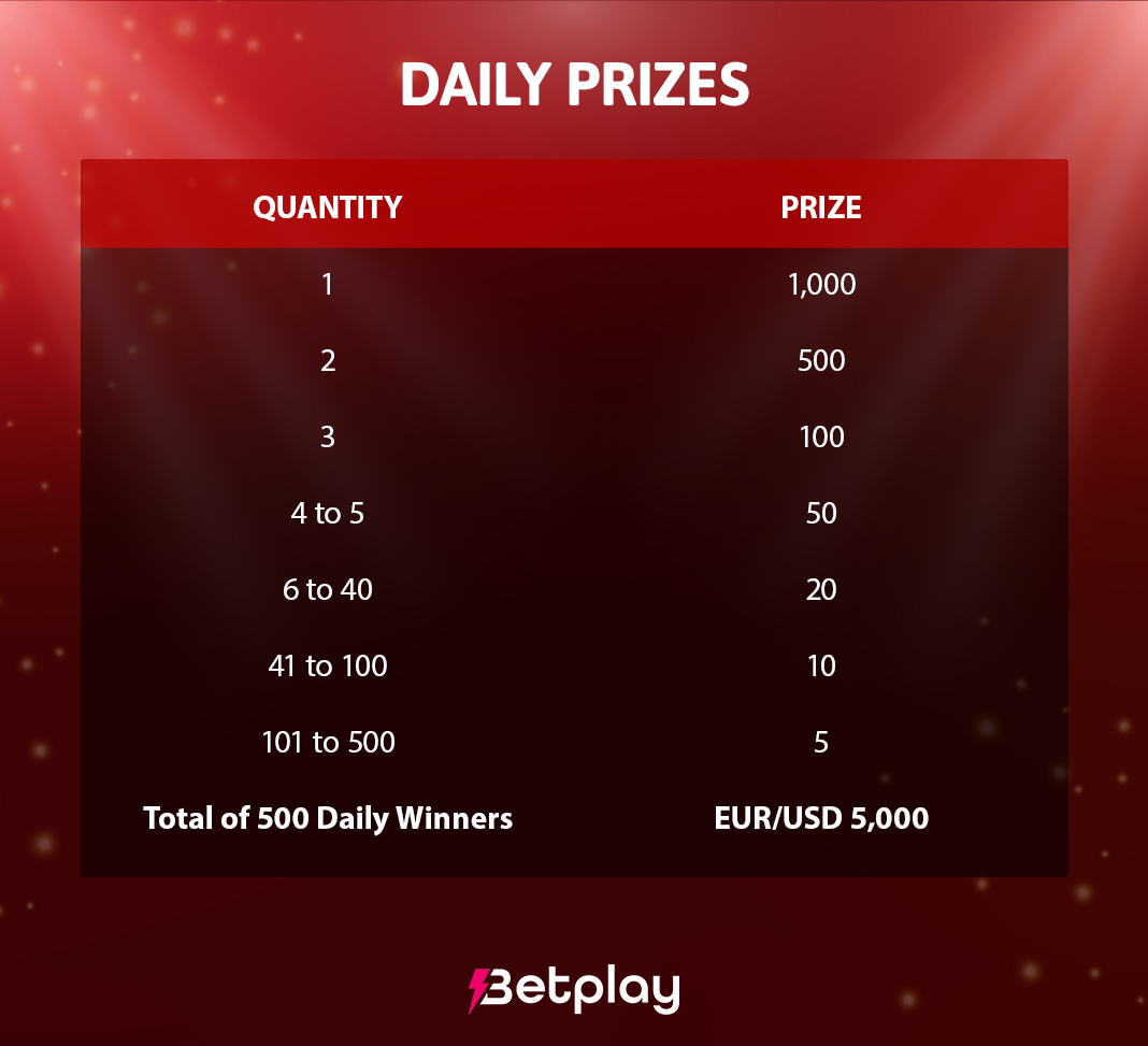 Time to Wheel and Deal in Betplay’s Lucky 6 Roulette Madness Promo