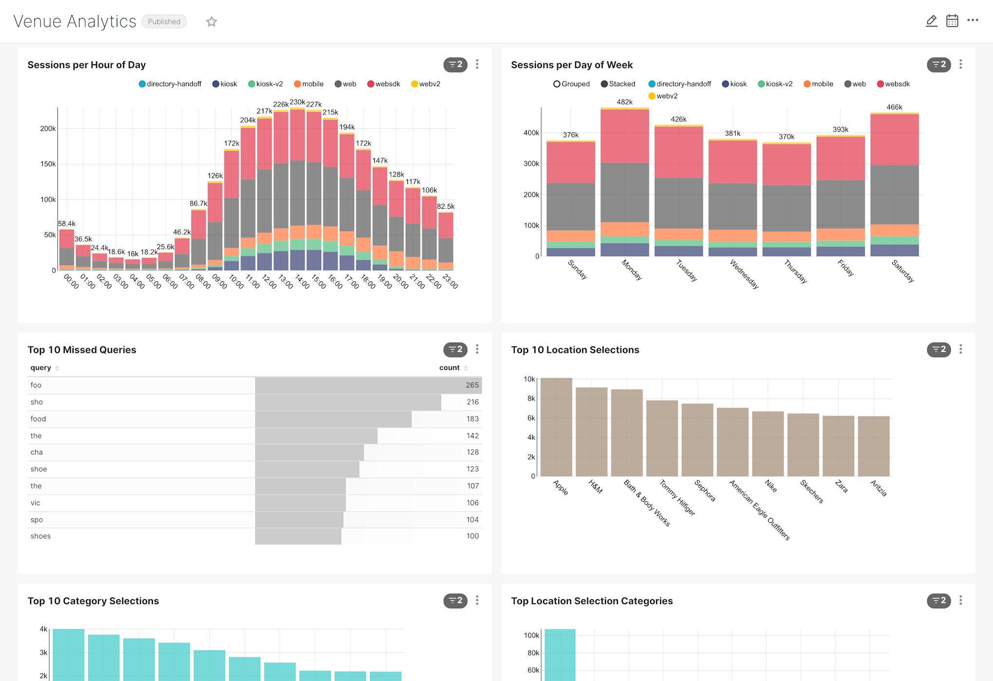 Data & Analytics Solutions | Mappedin | Mappedin Data & Analytics Solutions | Mappedin | Mappedin