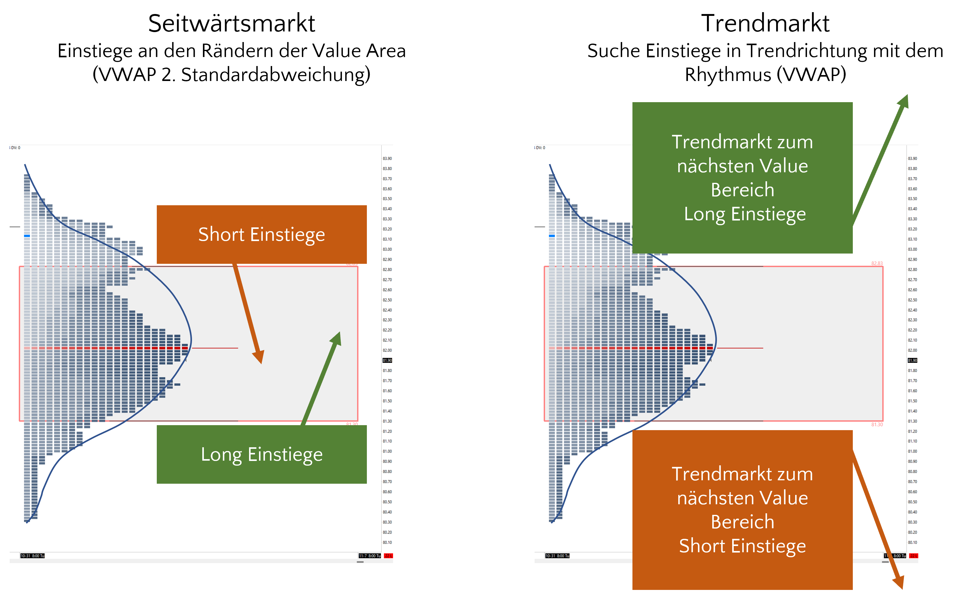 Artikel rund ums Daytrading