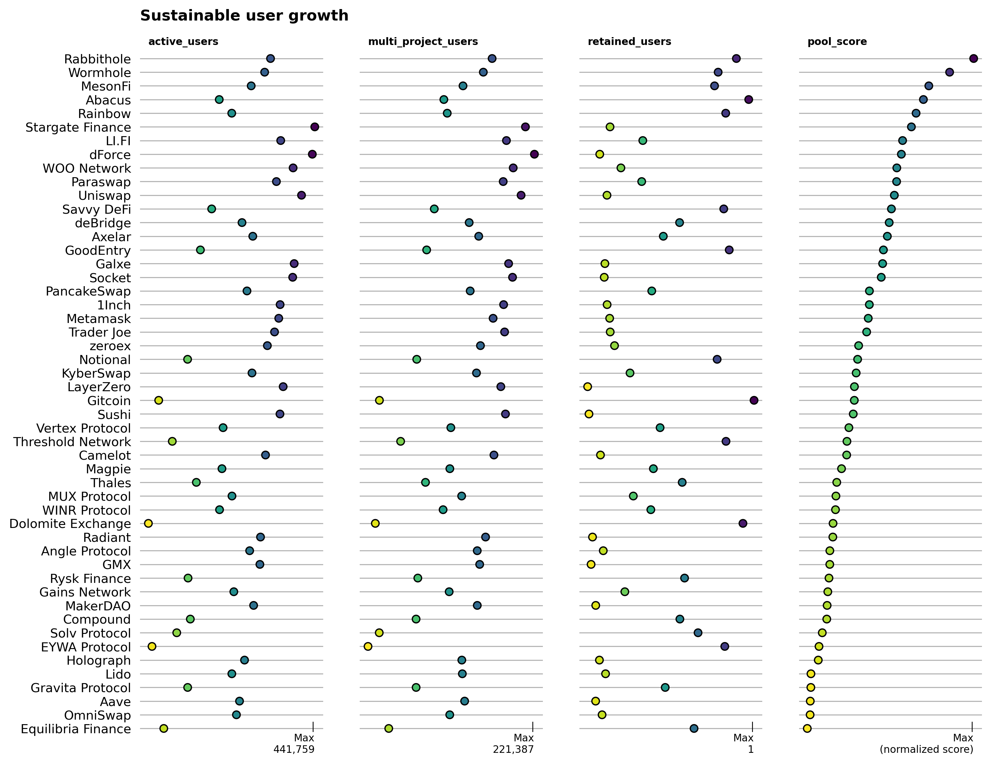 How Boost Held the #1 Spot as Top Arbitrum Contract | Boost Protocol