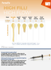 PermaFlo™-Flowable Composite