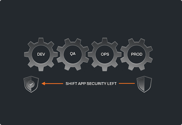 O que é DevOps? Significado, processos e práticas recomendadas - GitHub ...