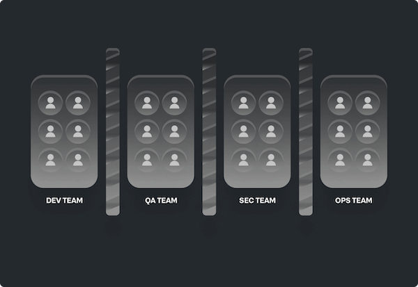 O que é DevOps? Significado, processos e práticas recomendadas - GitHub ...