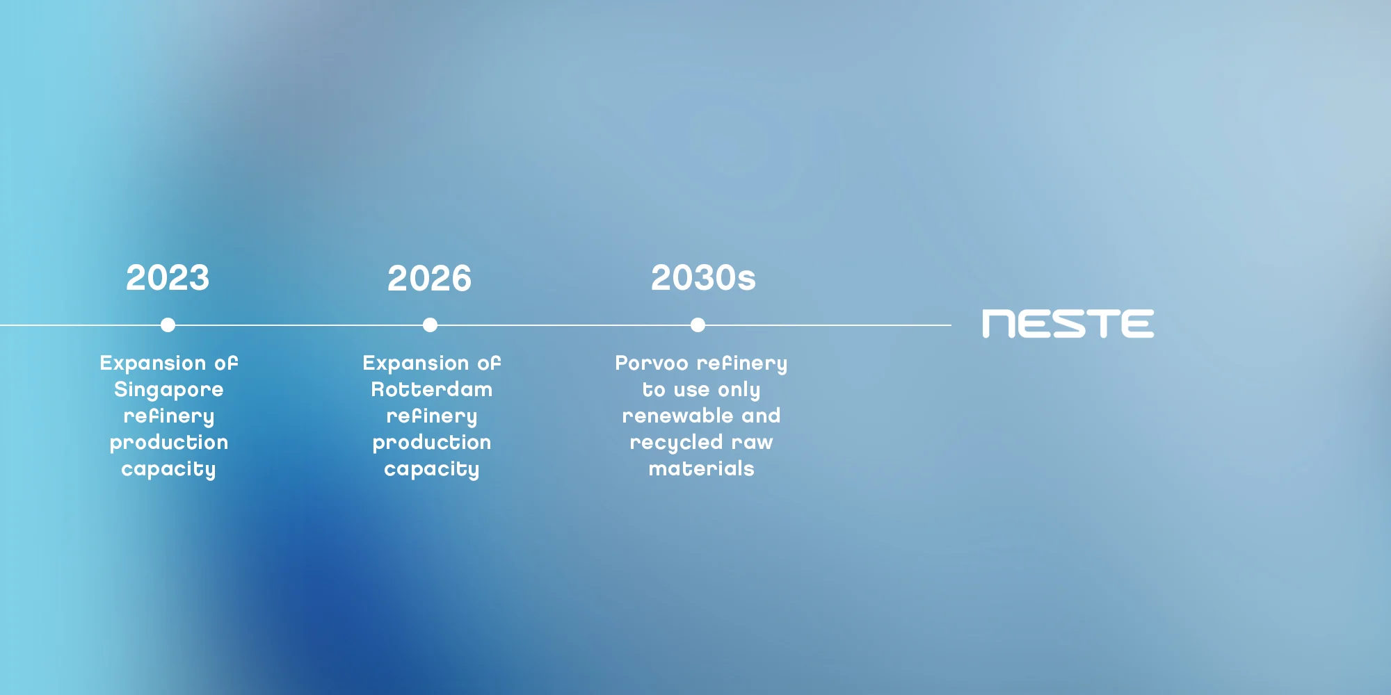The Voices of Transformation | Neste