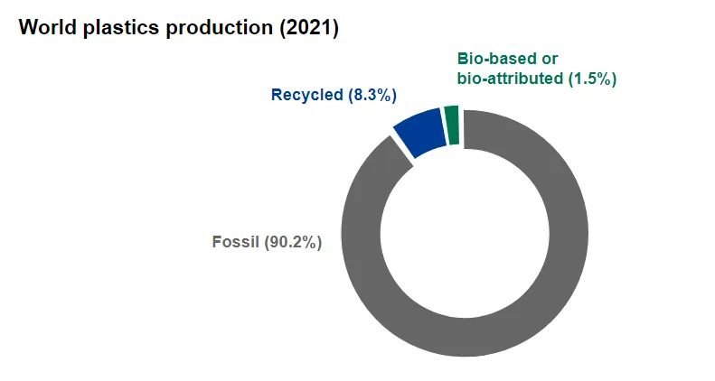 Plastics | Neste