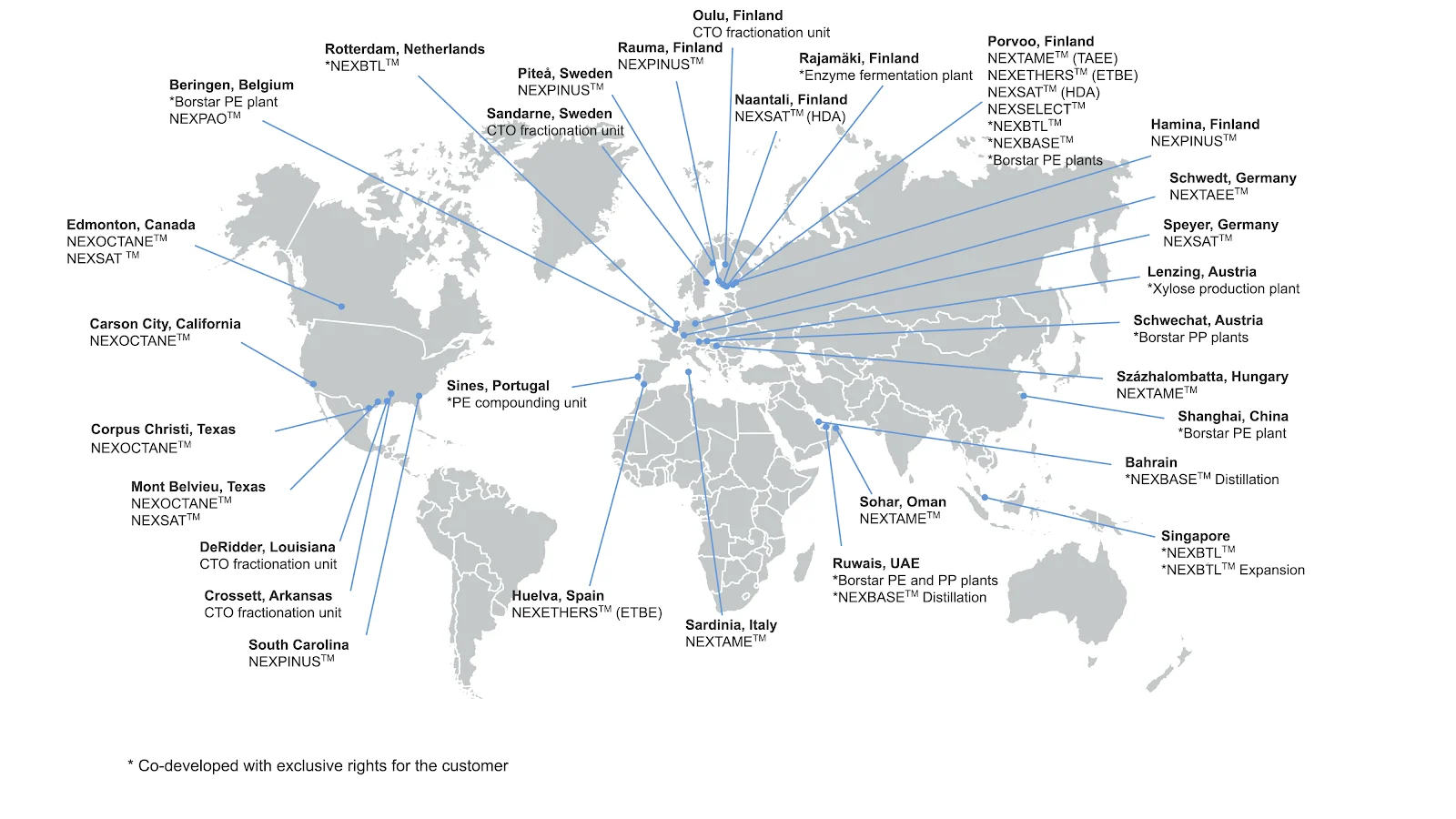 Licensed Process Technologies | Neste