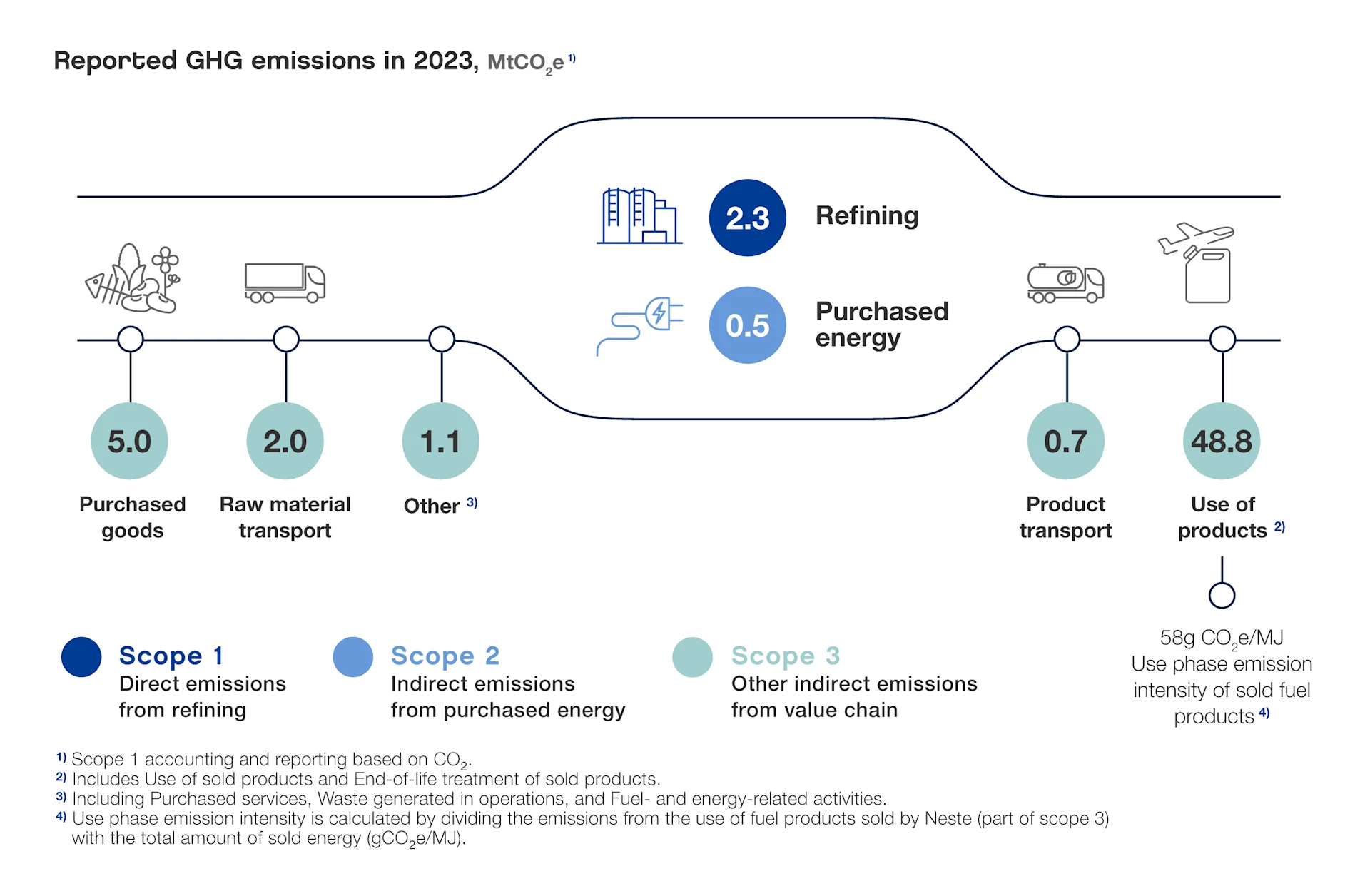Carbon footprint | Neste