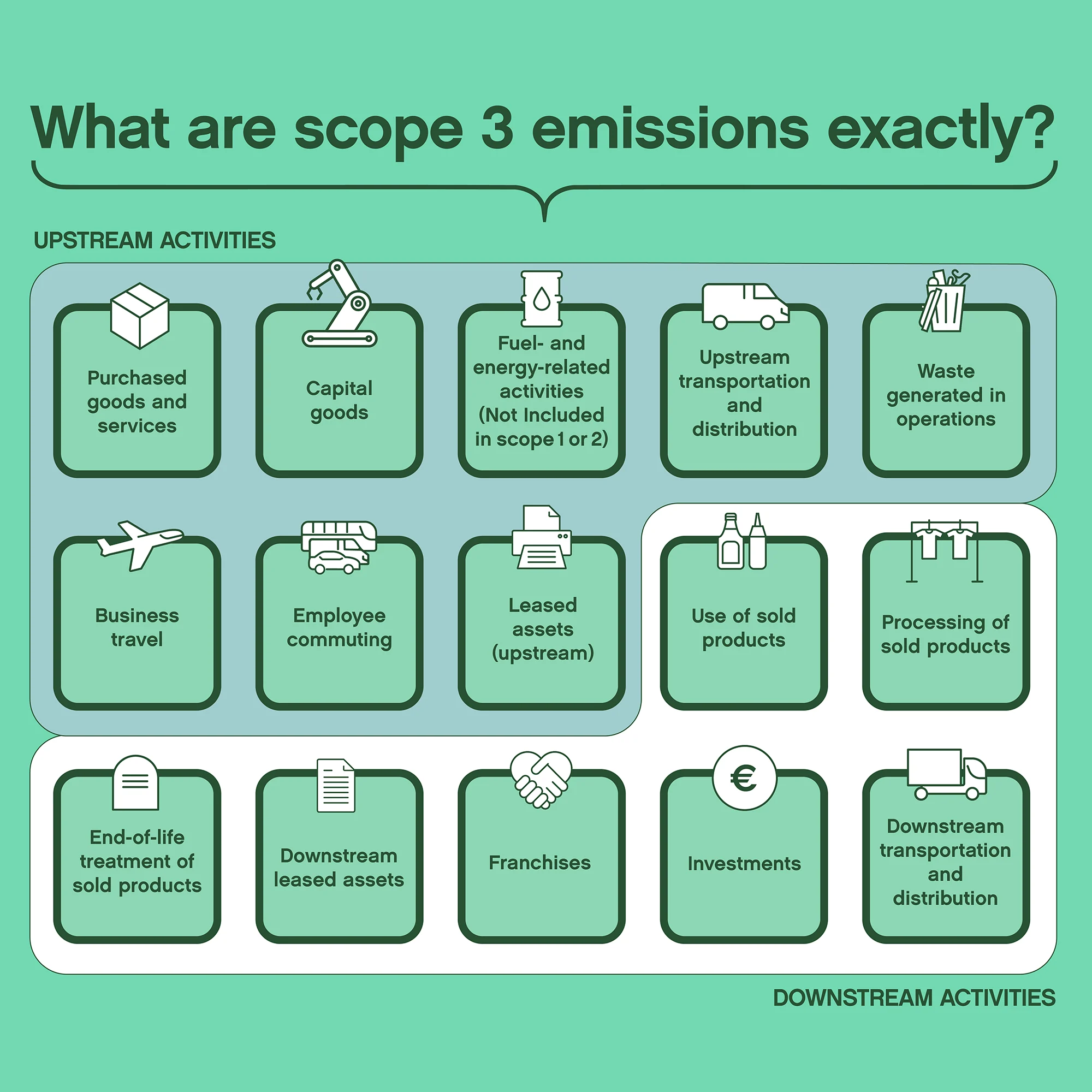 Scope 3 emissions: what are they and how can businesses tackle them ...