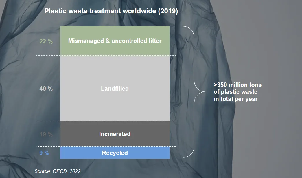 Mechanical Vs Chemical Recycling Neste