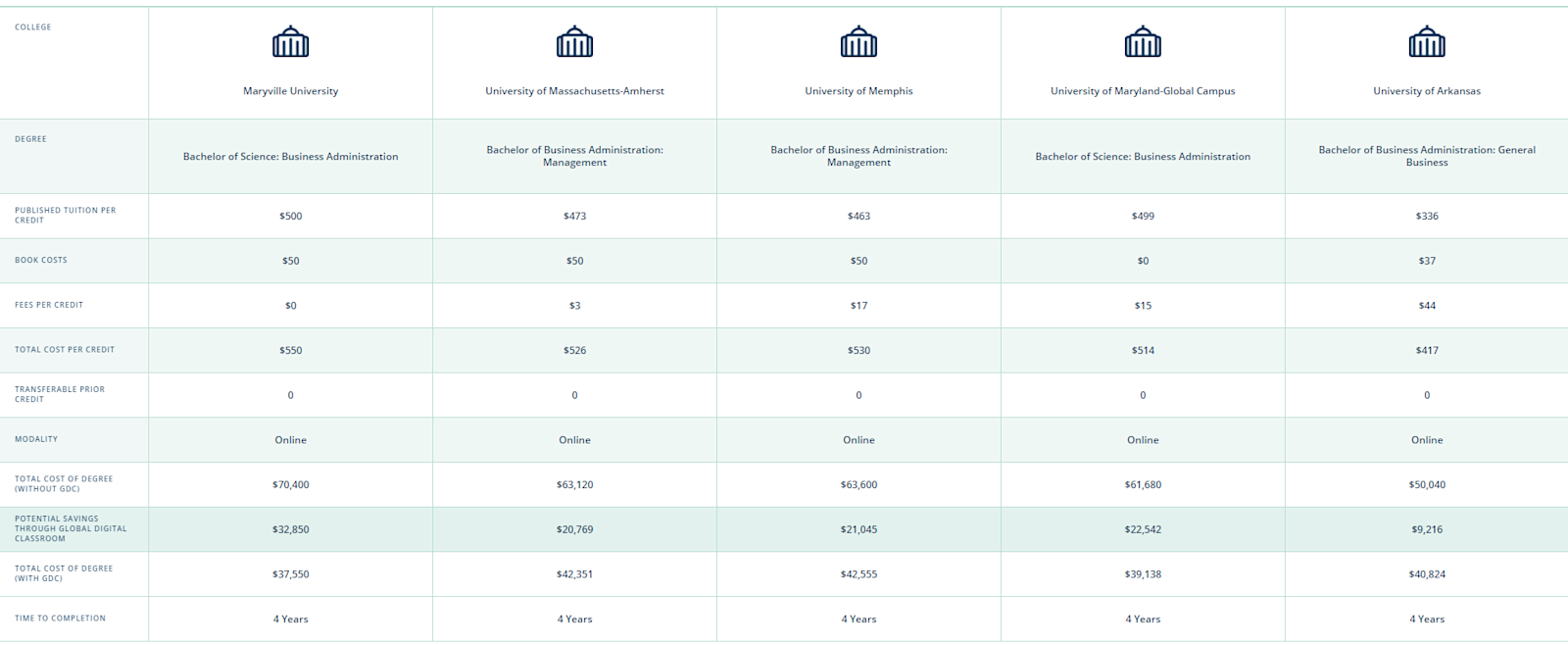 How Does Pearson Accelerated Pathways Work?