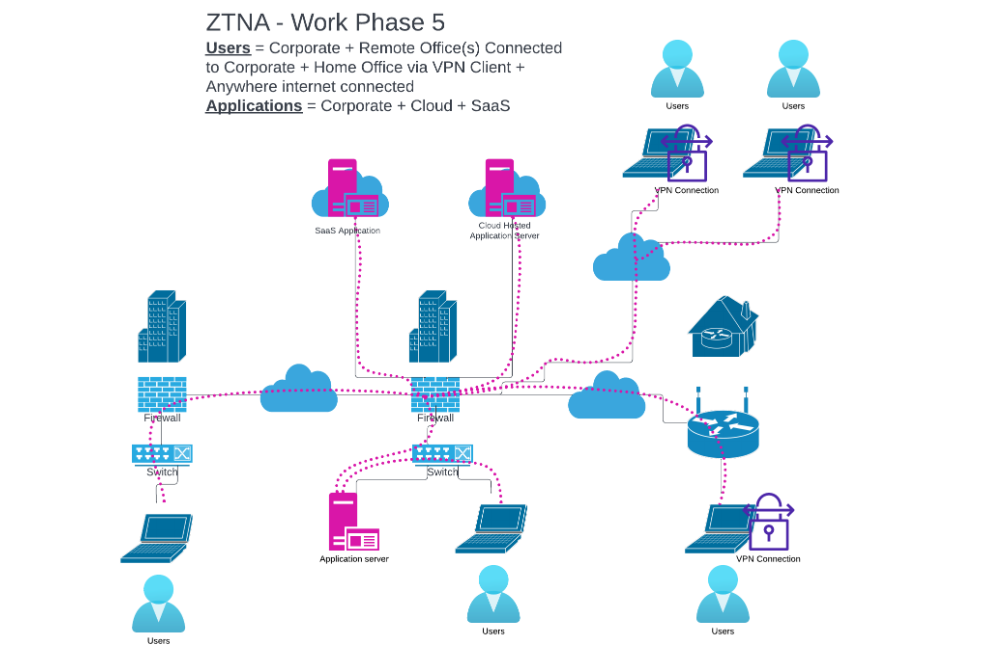 What Is Zero Trust Network Access? What Is Zero Trust Network Access?