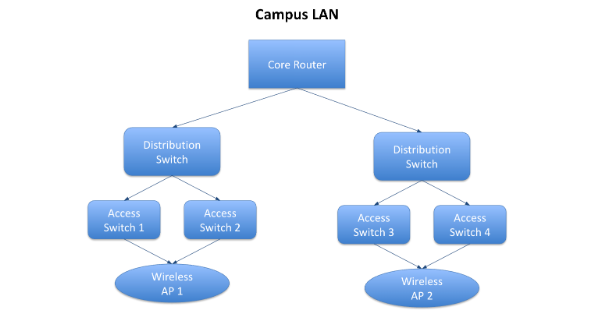 12 Network Diagram Templates [Free & Customizable]