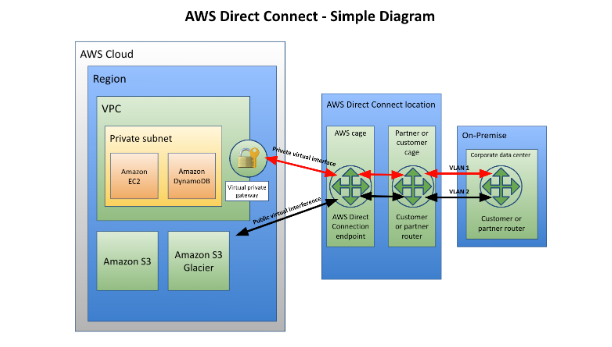 12 Network Diagram Templates [Free & Customizable]