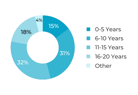 IIML Fintech, Banking & Risk Management Course | Finance Course by IIM ...