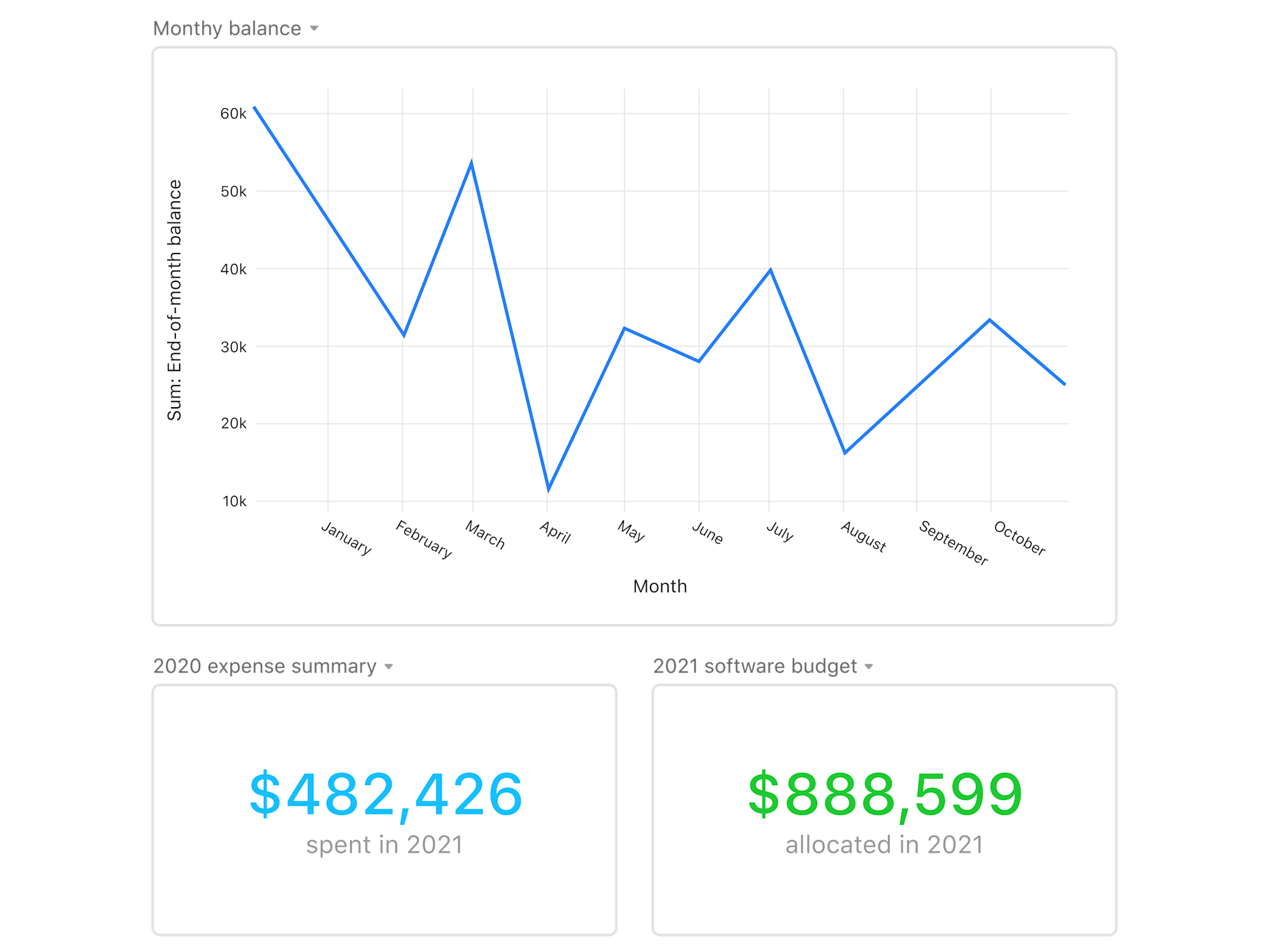 Finance Solutions Finance Management Tools Airtable finance-solutions-finance-management-tools-airtable