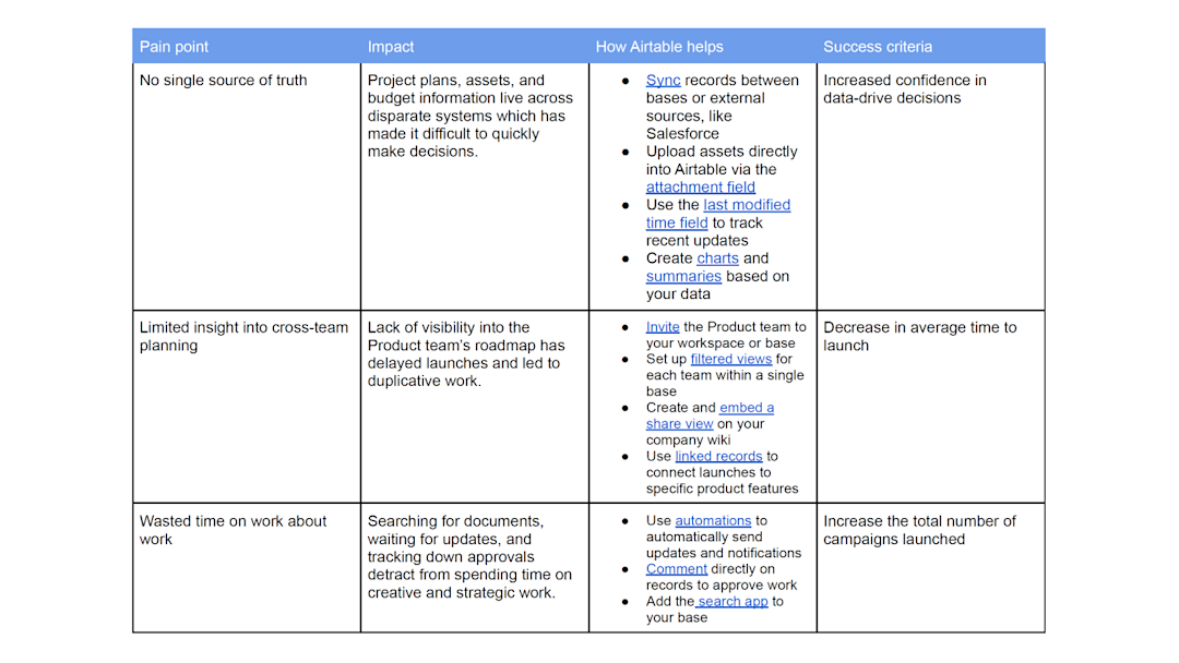 How to Launch Airtable at Your Organization | Airtable Guides