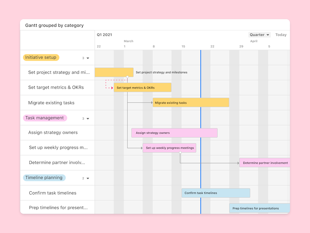 Create Gantt Charts and Timelines in Airtable | Airtable
