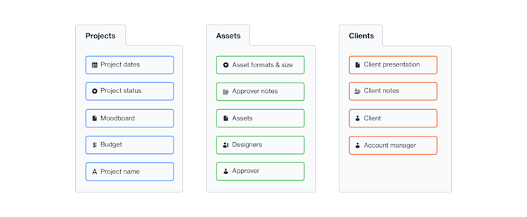 Getting Started on Airtable | Airtable Guides