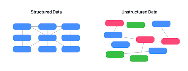 Create Your First Table in Airtable | Airtable Guides