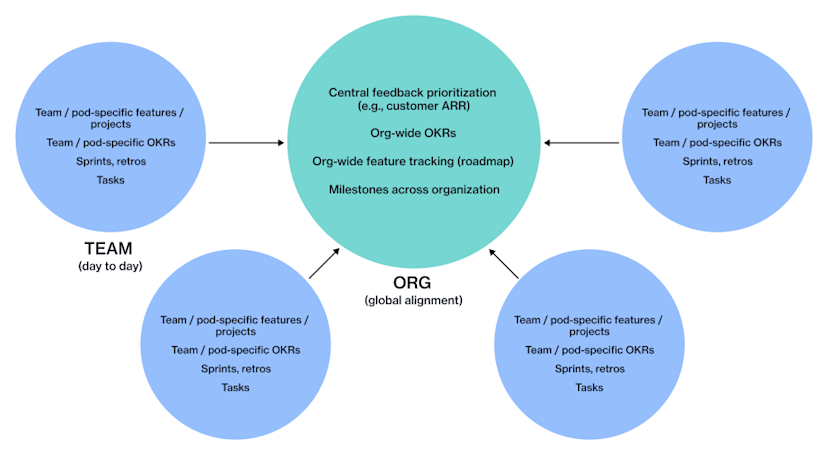 Product Ops Workflow Anatomy | Airtable Guides