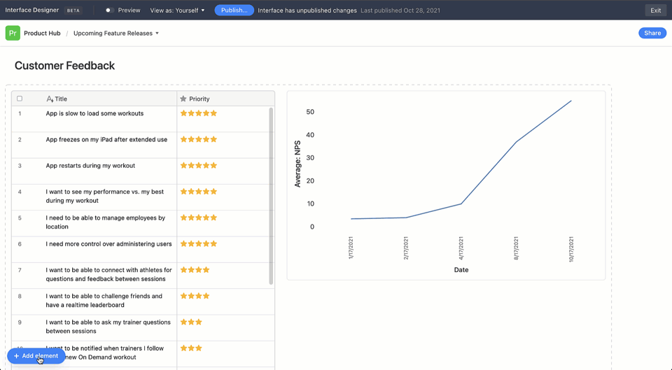 Interface Designer: How to Setup a Dashboard | Airtable Guides