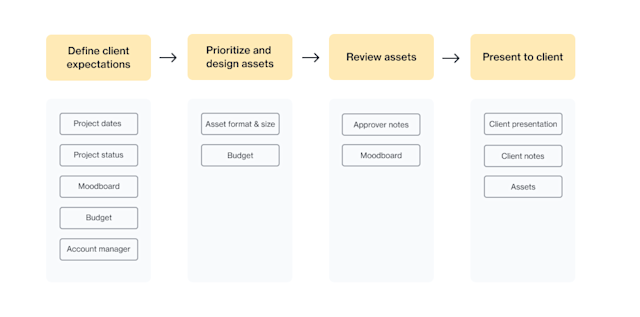 Getting Started on Airtable | Airtable Guides