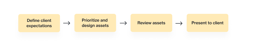 Getting Started on Airtable | Airtable Guides