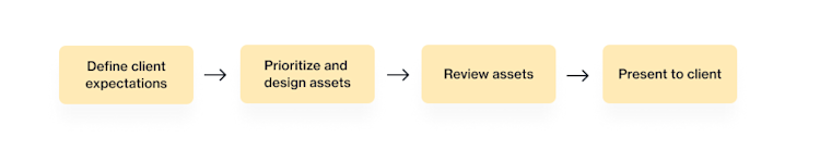 Getting Started on Airtable | Airtable Guides