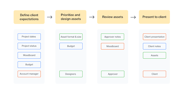 Getting Started on Airtable | Airtable Guides