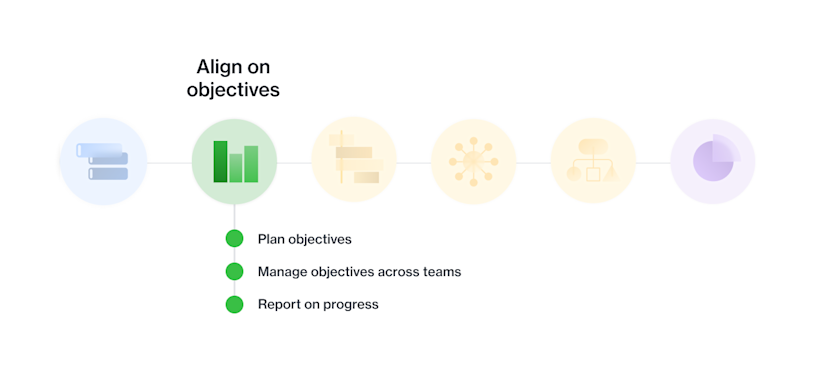 How to Set & Align on Objectives (OKRs) in Airtable | Airtable Guides
