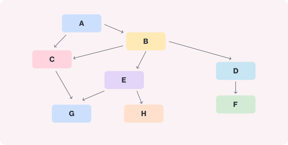 Build Custom Airtable Extensions | Airtable Guides