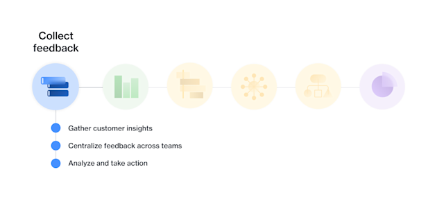 How to Collect & Centralize Product Feedback in Airtable | Airtable Guides