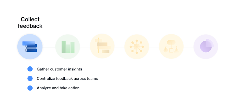 How to Collect & Centralize Product Feedback in Airtable | Airtable Guides