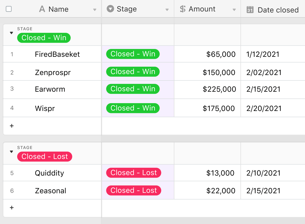 Airtable Reporting - Flexible Reports for Your Use Case | Airtable