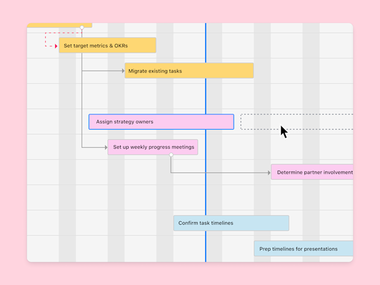 Create Gantt Charts and Timelines in Airtable | Airtable