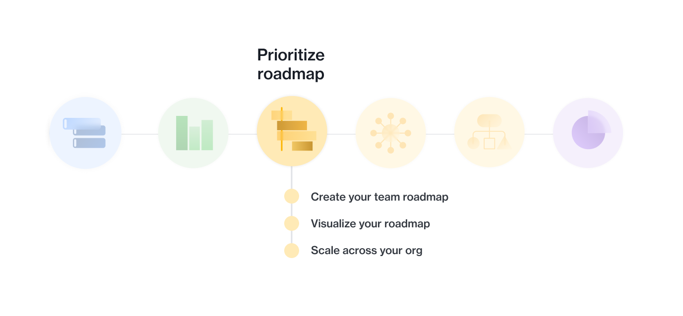 How to Prioritize your Product Roadmap in Airtable | Airtable Guides