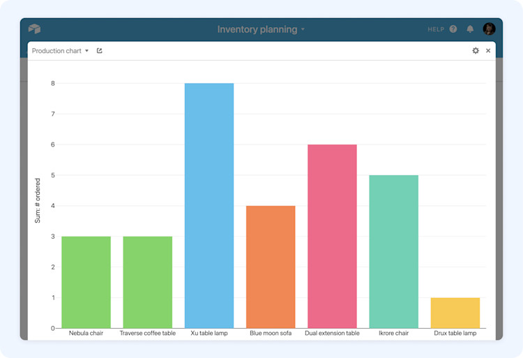 How to Build Custom Reports in Airtable | Airtable Guides