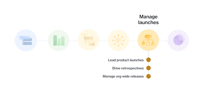 How to Manage & Review Your Product Launch in Airtable | Airtable Guides